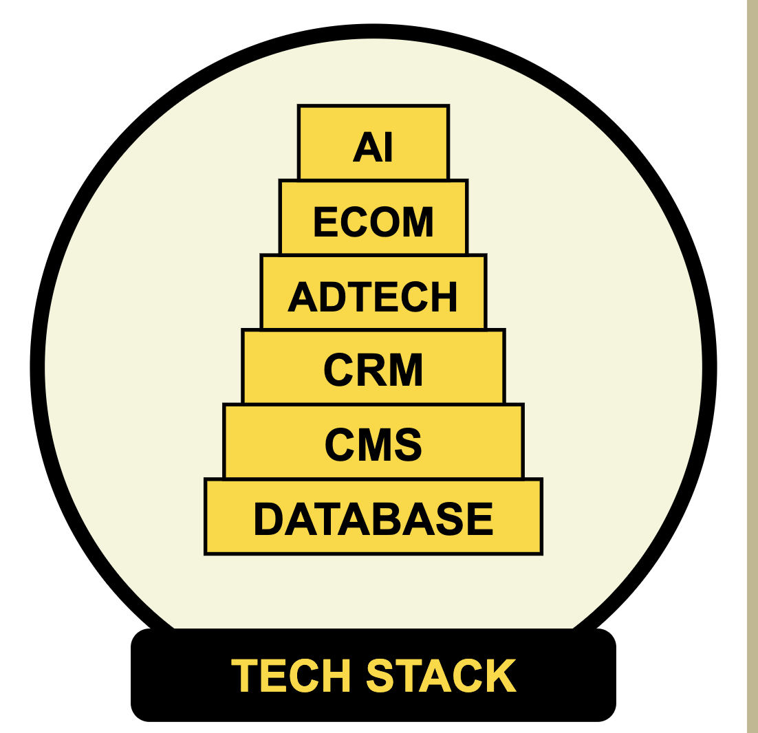 What's in your Techstack? The best tech tools for any project ...