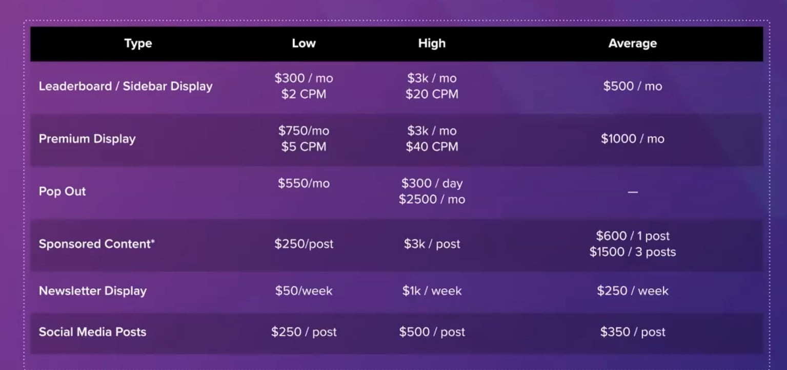 The 4 pillars of digital pricing and packaging: Selling in blocks ...