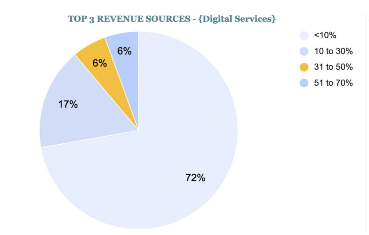 Revenue models Archives - NichePublisher.biz